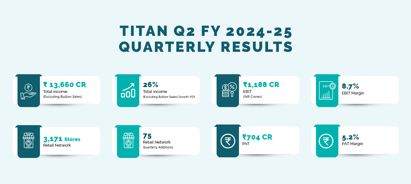 Titan Company Ltd.